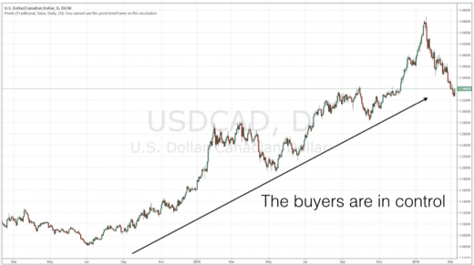 How to Trade Forex: An Introduction To Forex Trading