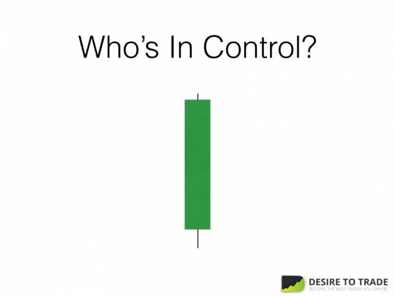 How to Trade Forex: An Introduction To Forex Trading