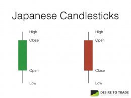 An Introduction To Forex Trading: Forex Guide | My Millennial Guide