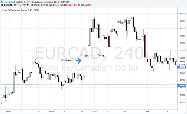An Introduction To Forex Trading: Forex Guide | My Millennial Guide