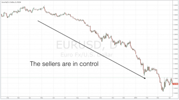 How to Trade Forex: An Introduction To Forex Trading