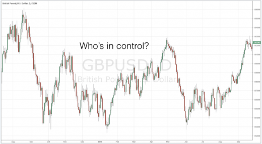 How to Trade Forex: An Introduction To Forex Trading