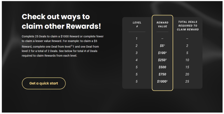 $750 Cash App Reward - Real or Fake? [With Screenshots]