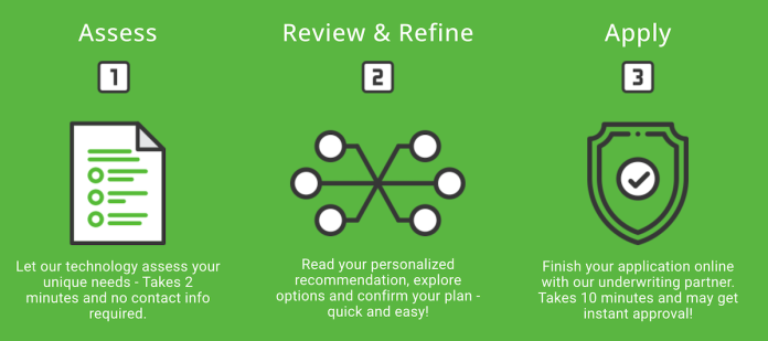 Everyday Life Insurance Review