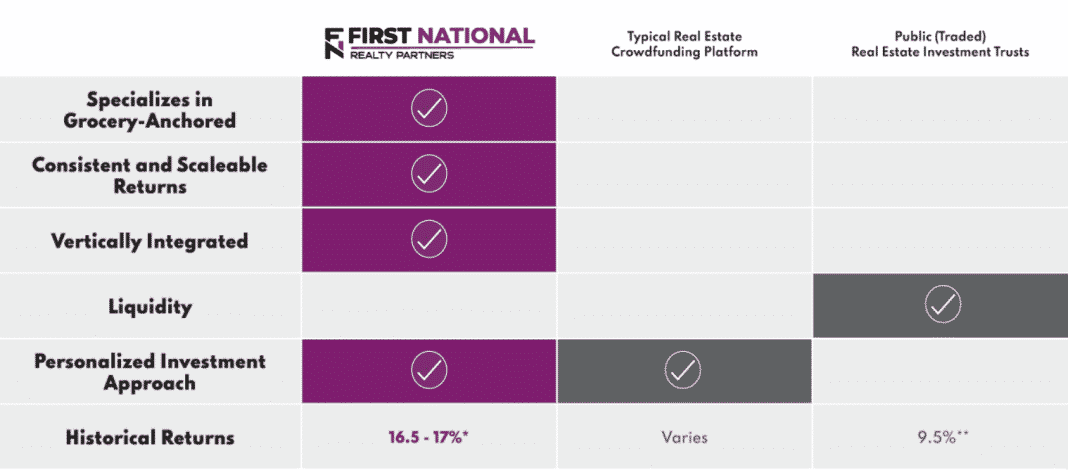 First National Realty Partners Review
