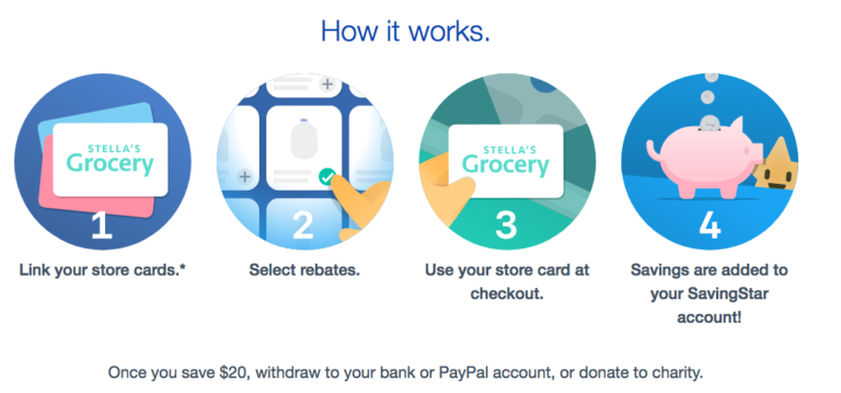 SavingStar Review: What Happened to SavingStar?