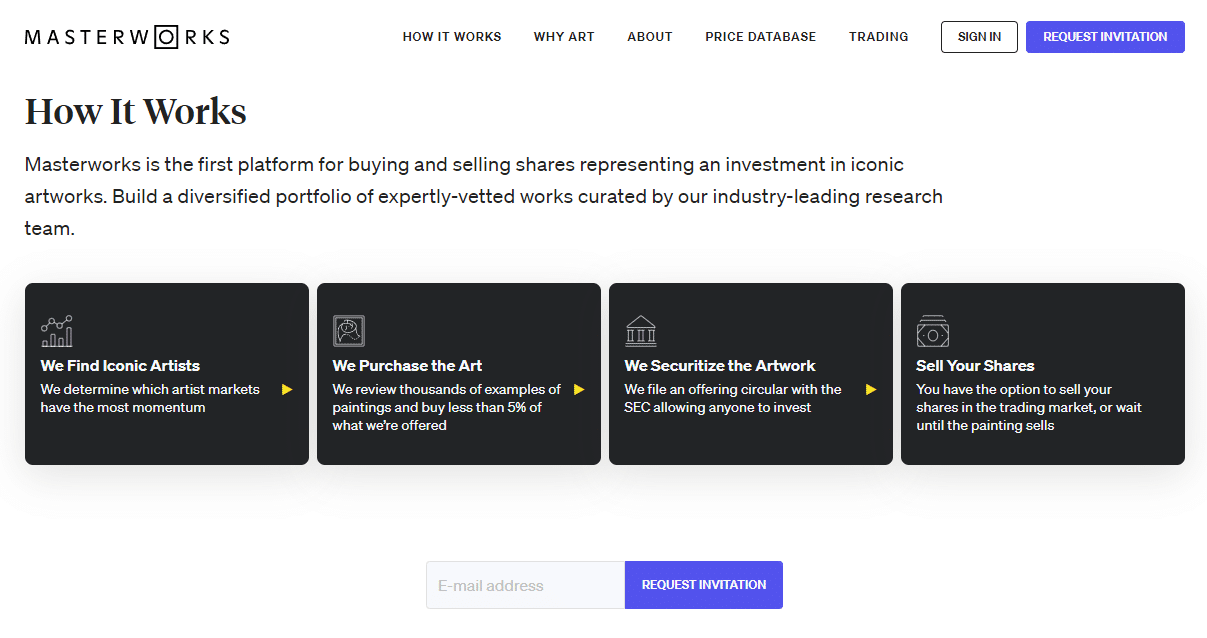 Masterworks Review 2025: Learn to Invest in Fine Art