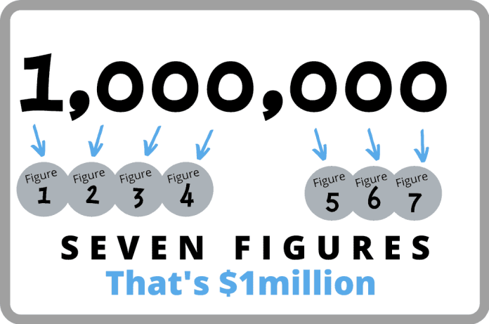 How Much is 6-Figures, 7-Figures, 8-Figures & 9-Figures?