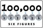 How Much is 6-Figures, 7-Figures, 8-Figures & 9-Figures?
