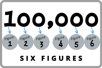 How Much is 6-Figures, 7-Figures, 8-Figures & 9-Figures?