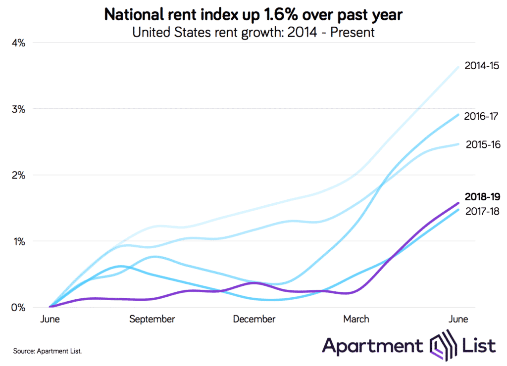 10 Creative Ways to Live Rent Free (Seriously) During COVID-19