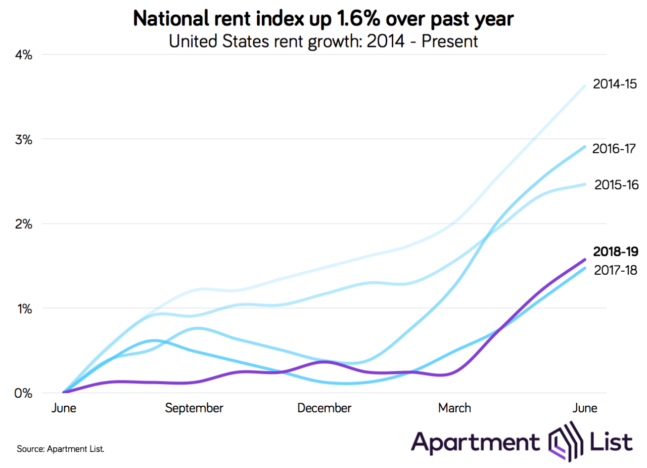 10 Creative Ways to Live Rent Free (Seriously) During COVID-19