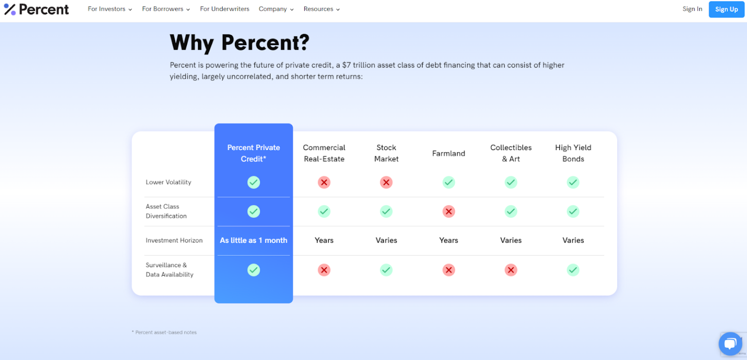 Percent Review: Alternative Investing Simplified