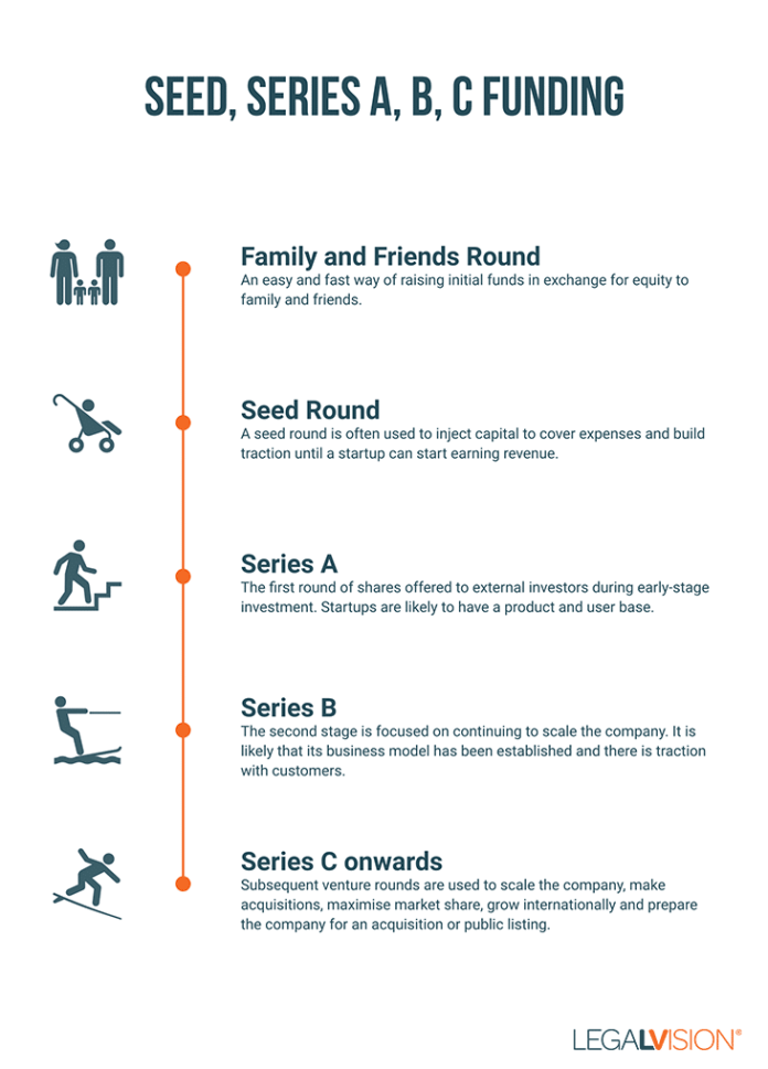 How to Fund Startups: 5 Realistic Ways To Fund Your Startup