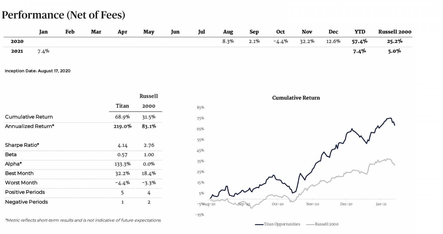 Titan Review 2026: A Premier Investment Manager for All Investors